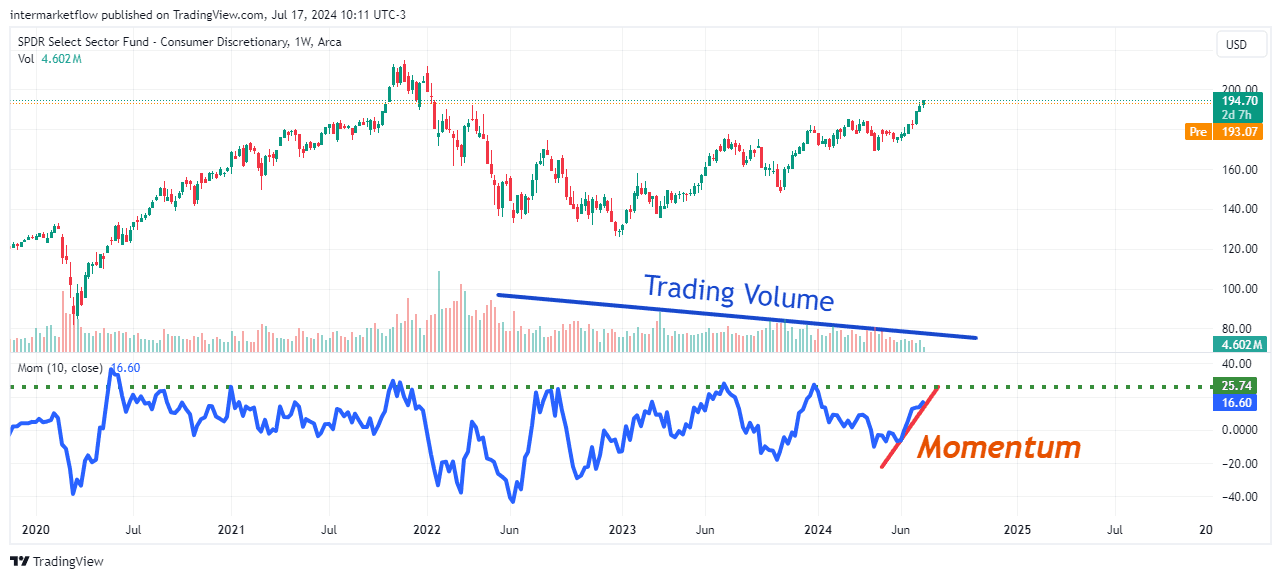 Technical Analysis Trend Momentum and Mean Reversion - Intermarketflow