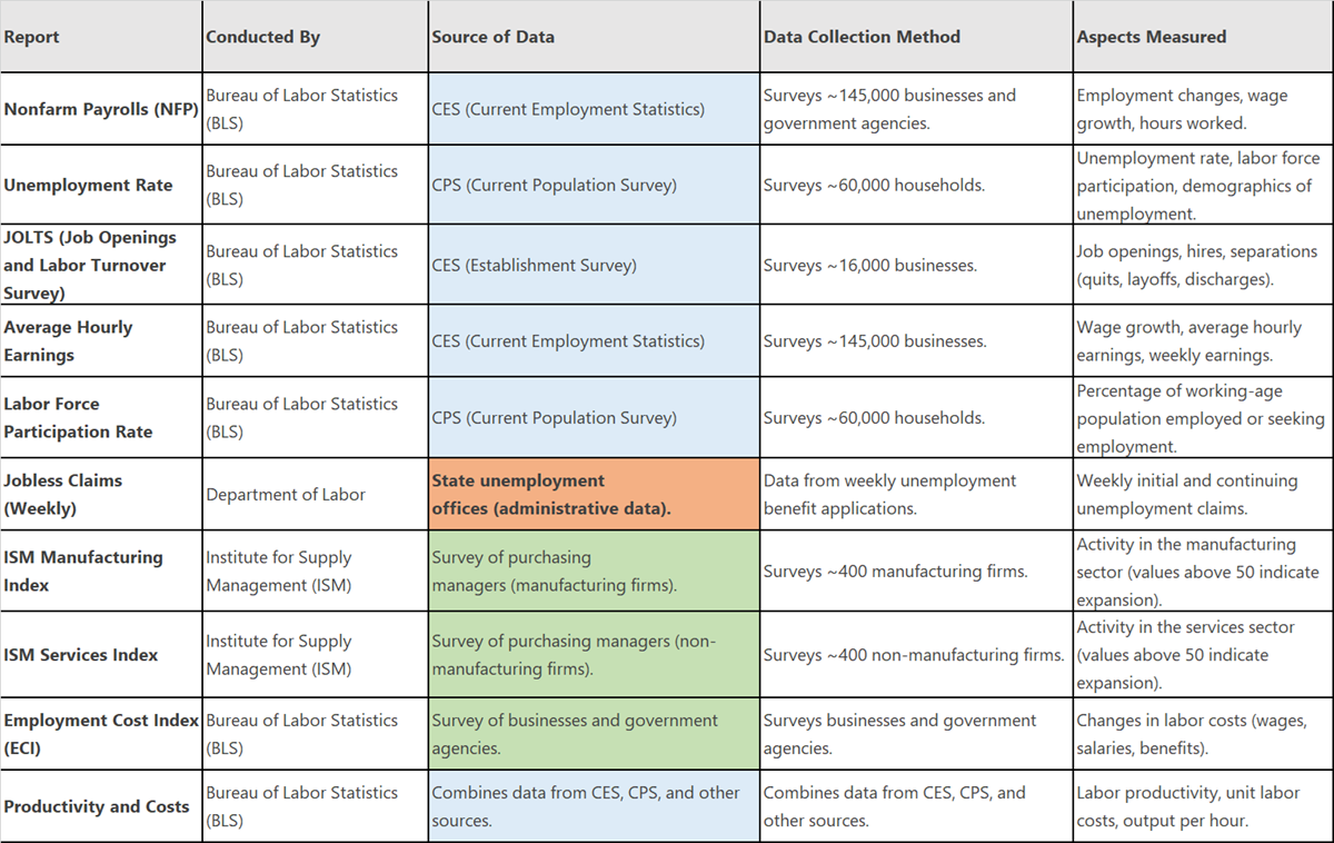Labor Market Reports: Key Sources & Data Accuracy