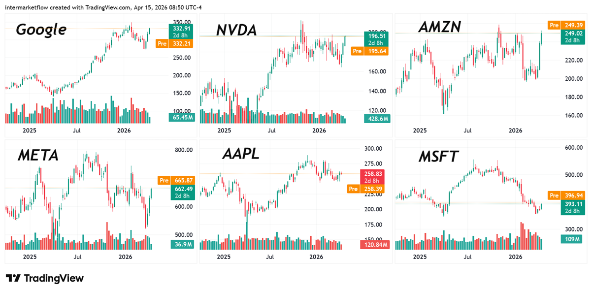 Why the All-Time High is a Liquidity Trap - Intermarketflow